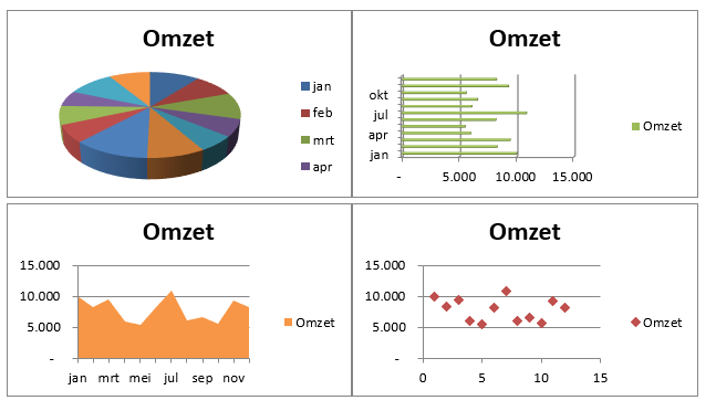 In Excel kan je heel veel verschillende soorten grafieken maken ...