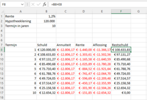 Hoe kun je de annuïteit berekenen in Excel? - Lees hier!