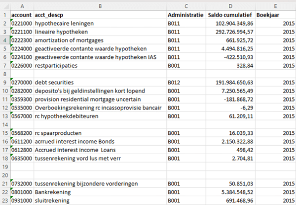 Lege cellen verwijderen in Excel doe je zo! - Lees het hier