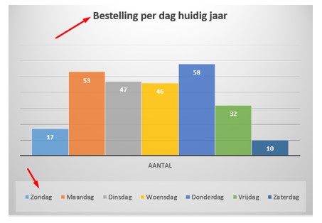 Een staafdiagram maken in Excel - [Stap voor stap uitleg]