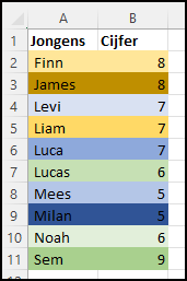 Excel: data op alfabetische volgorde zetten | Lees onze uitleg!