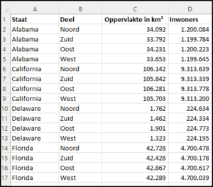 Data sorteren in Excel | Lees onze complete uitleg hier!