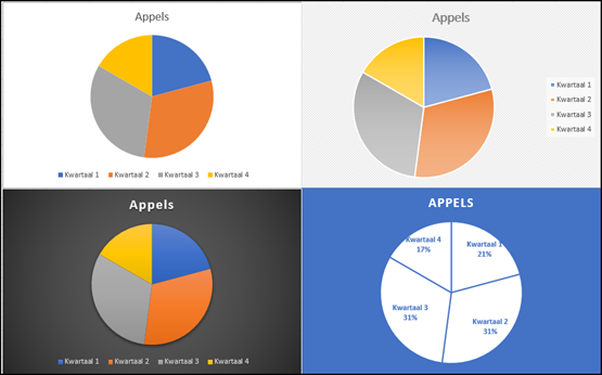 Cirkeldiagram maken in Excel | Stapsgewijze uitleg!
