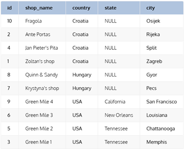 case_voorbeeld_sql | X-Cel