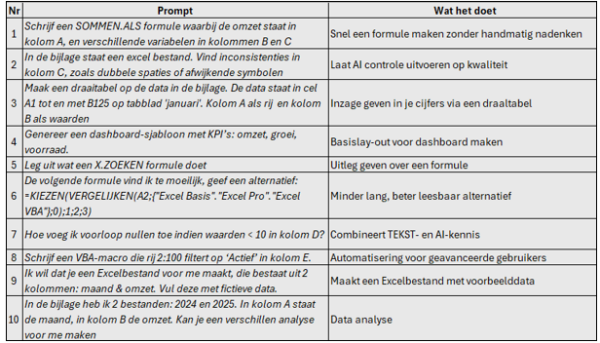 10 slimme AI-prompts voor Excel | Inclusief voorbeelden!