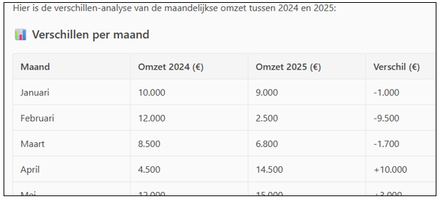 10 slimme AI-prompts voor Excel | Inclusief voorbeelden!